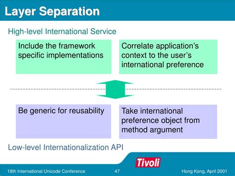 Ppt Preference Object Based Internationalization For Distributed Application Framework In Java