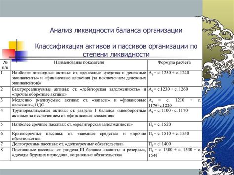 Анализ ликвидности и платежеспособности презентация онлайн