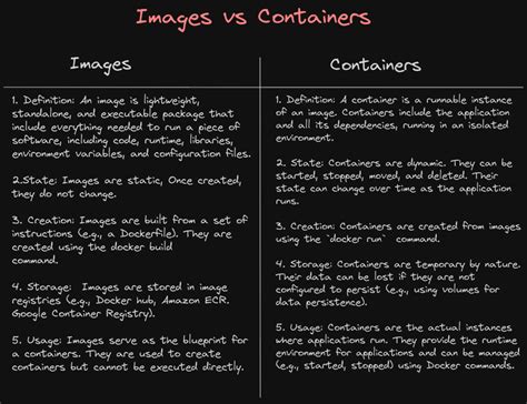 Docker Images Vs Containers DEV Community