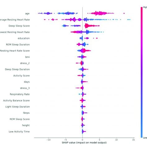 Shapley Value For Average Hrv Download Scientific Diagram