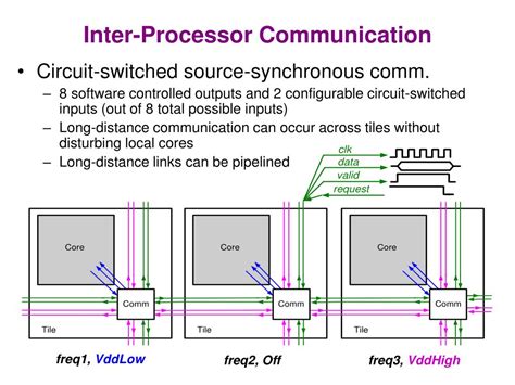 Ppt A 167 Processor Computational Array For Highly Efficient Dsp And