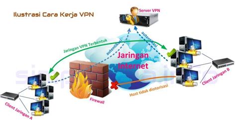 Firewall Transport Layer Jenis Dan Cara Kerjanya