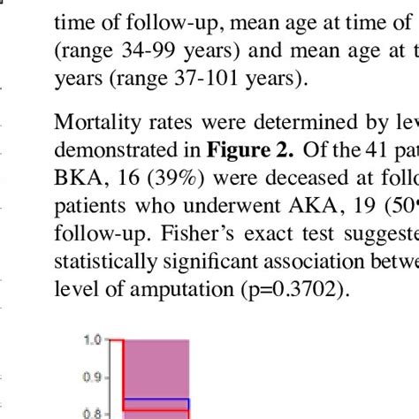 Age Wise Prevalence Of Major Lower Limb Amputations Download