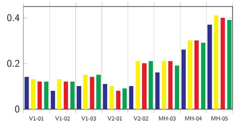 Tikz Pgf How Modifying The Width Of Xticks Line In A Barplot Tex
