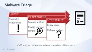 Learning To Rank Relevant Malware Strings Using Weak Supervision Ppt