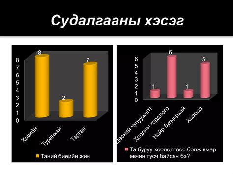 Eruul Zauv Hoololt Pptx
