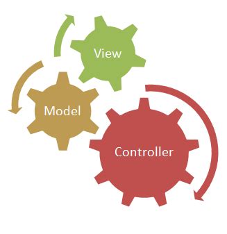 YouGrade Asp NET MVC Multimedia Exam Suite CodeProject