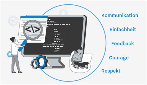 Extreme Programming Xp Objectbay