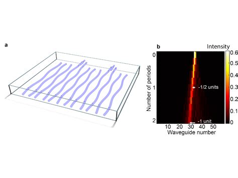 Emergent Behavior Observed In Self Interacting Light Mirage News