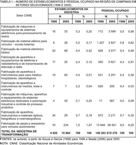 SciELO Brasil O enfoque de análise de políticas e a política