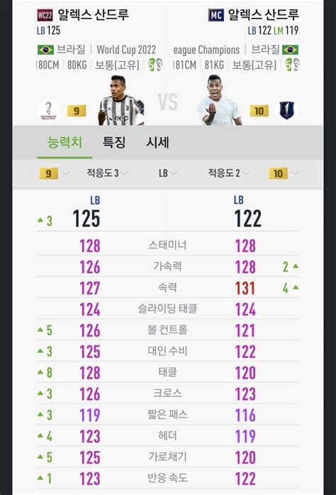 피파 온라인4 인벤 급여투자 키퍼 Vs 풀백 피파 온라인4 인벤 자유게시판