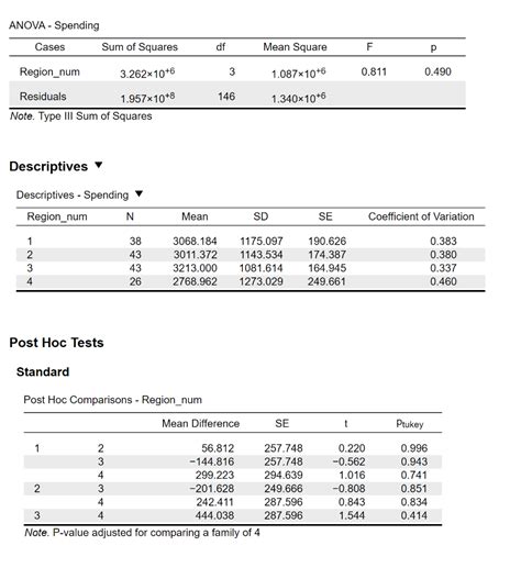 Solved Above Is The Jasp Results For The Questions Below I Chegg