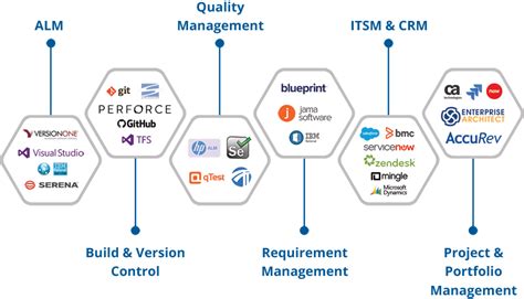 Jira Integration Integrate Jira Atlassian With Devops Alm Tools