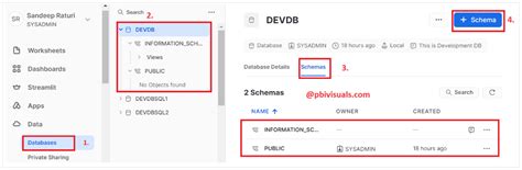 Creating And Managing Schemas In Snowflake Learn Bi