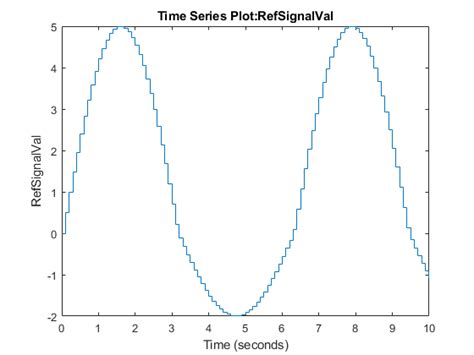 Data Stores MATLAB Simulink MathWorks India