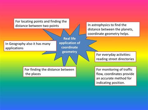 PPT Coordinate Geometry And Real Life PowerPoint Presentation Free