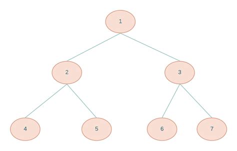 Trees Binary Trees And Binary Search Trees Jay Thanki