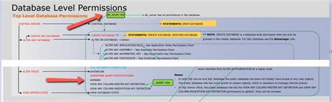 Sql Masking Column In Stored Procedure Stack Overflow