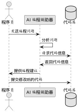 How AI Accurately Generates Stunning Code Flow Charts AI Php Cn