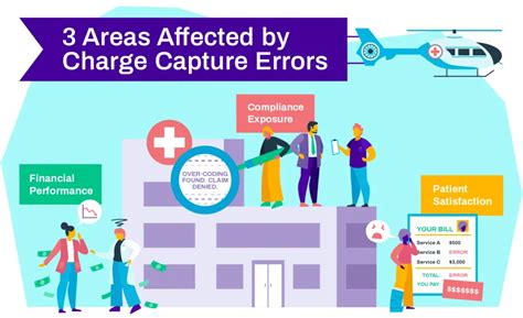 Importance Of Charge Capture Audits Essential Insights 2024