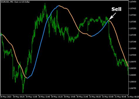 Qrma Forex Winner Indicator For Mt5