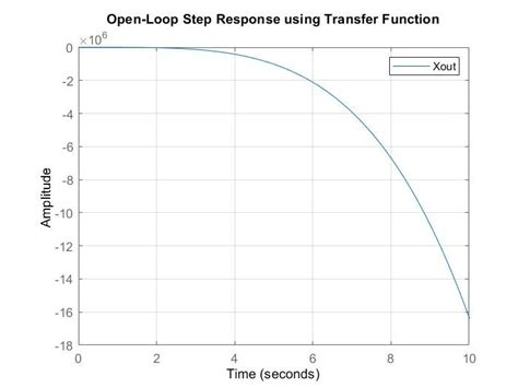 Open Loop Step Response Using Transfer Functiontau Input U 2