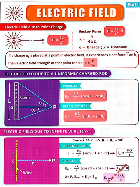 12th Class Physics Concept Map 1 Pdf