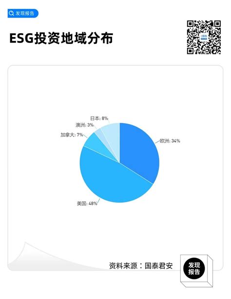 Esg