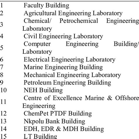 Diagram Of Hierarchical Design Model Prototype Cisco Systems Usa N D Download Scientific