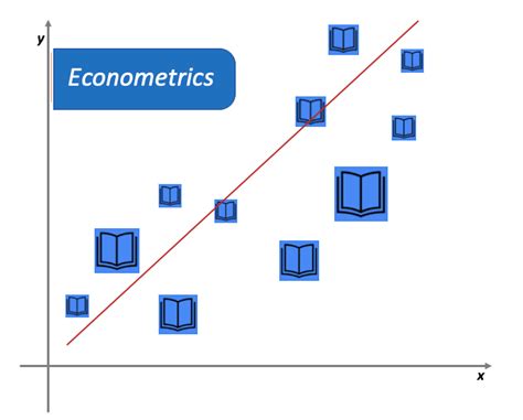 Econometrics