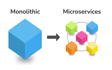 the sum of all parts microservices vs monolithic architecture in banking tech business