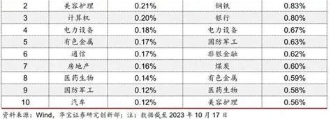 【政策点评】优化融券逆周期调节机制，差异化规范战略配售出借——融券交易与转融通证券出借新规点评手机新浪网