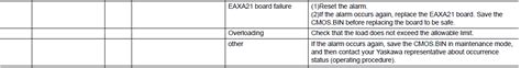 DX200 ALARM CODE 4338 REGENERATIVE TROUBLE CONVERTER Yaskawa Motoman
