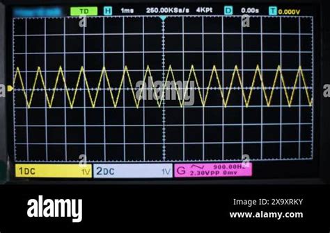 A Modern Digital Oscilloscope Captures And Displays Various Electrical