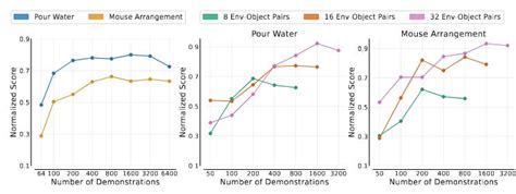 What Are The Data Scaling Laws For Imitation Learning In Robotics