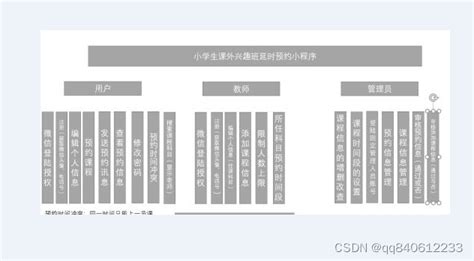Java Nodejs Python小学生兴趣延时班预约系统 Php小程序 Csdn博客