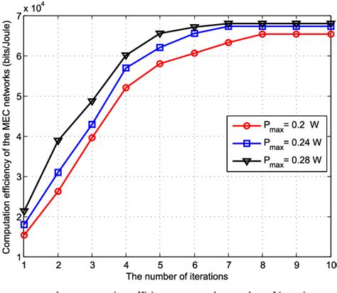 Figure 1 From Secure Computation Efficiency Maximization In Noma