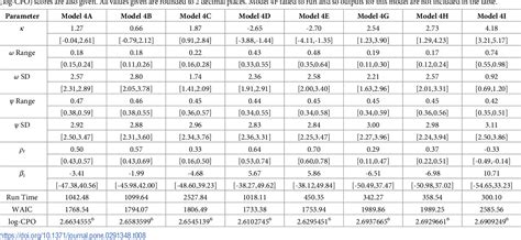 Table 8 From Edinburgh Research Explorer Extending The R Number By Applying Hyperparameters Of