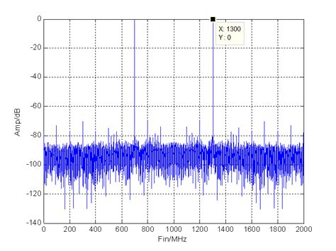 ADC DJ Problems About ADC DJ In Single Channel Mode Data Converters Forum Data