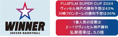 Fujifilm Super Cup 2024の投票状況をご紹介！ヴィッセル神戸 Vs 川崎フロンターレの予想結果は？ Gamepress