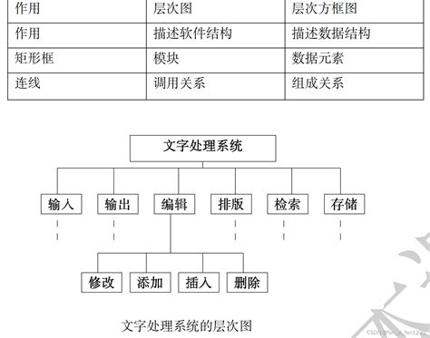 第四章 软件总体设计 Csdn博客