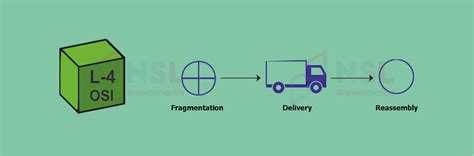 Osi Network Model Basics Layers Devices And Protocols