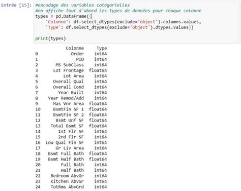 Tuto Python Keras Les réseaux de neurones Tutoriel Python