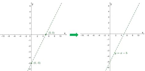 Oblique Asymptotes Properties Graphs And Examples