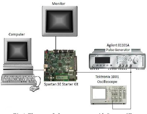 Figure 1 From Simulation And Implementation Of Bpsk Modulator And