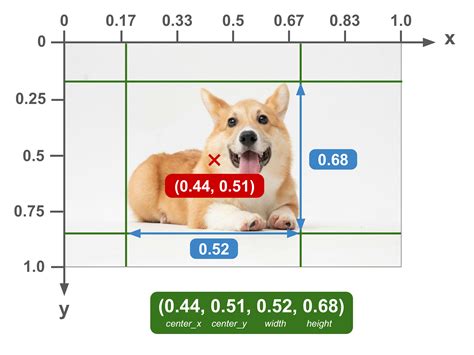 A Guide To Bounding Box Formats
