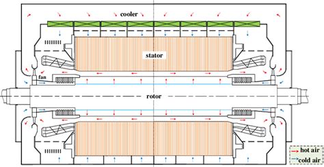 Single Chamber Reverse Flow Cooling Path Download Scientific Diagram