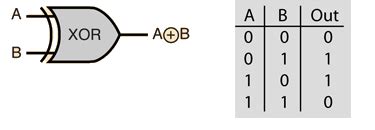 Xor Nand Tetris Homework