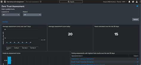 integrating aws verified access with device trust providers