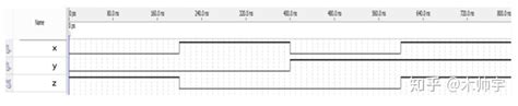 Hdlbits：在线学习 Verilog （十一 · Problem 50 54） 知乎